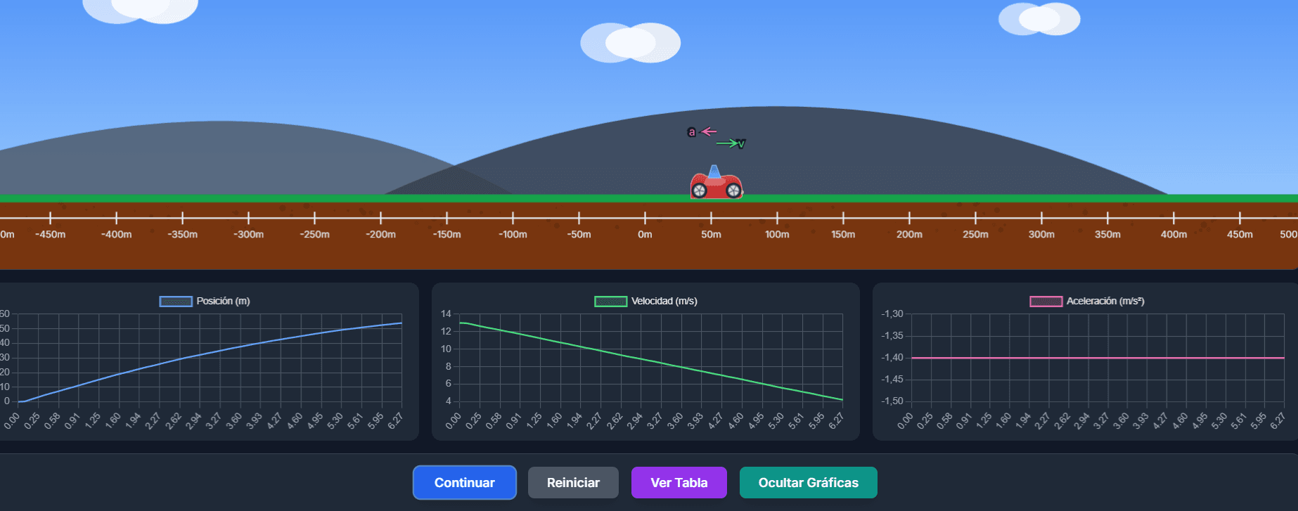 🖥️ Simulador MRU Y MRUA – Movimiento Rectilíneo Online