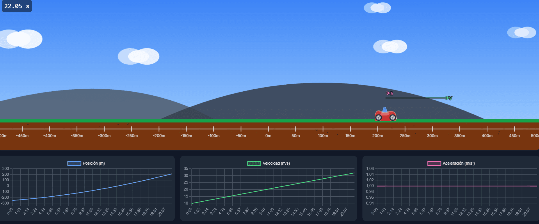 🖥️ Simulador MRU Y MRUA – Movimiento Rectilíneo Online